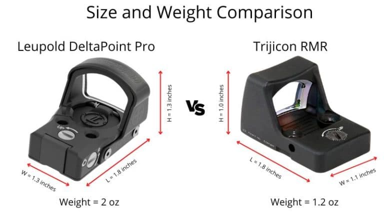 Leupold Deltapoint Pro vs Trijicon RMR [Which Optic is Better and Why?]